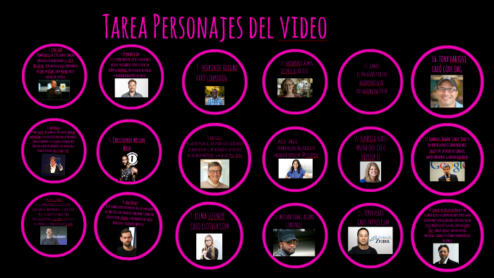 Tarea Personajes del video by Barbara Govea on Prezi