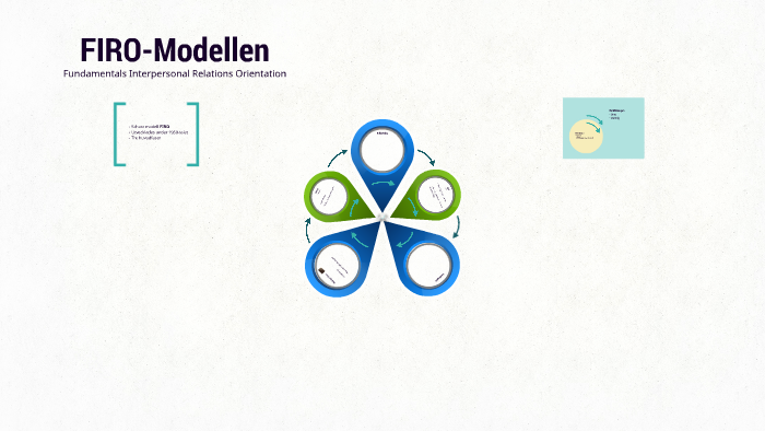 FIRO-Modellen by Therese Ohlander on Prezi