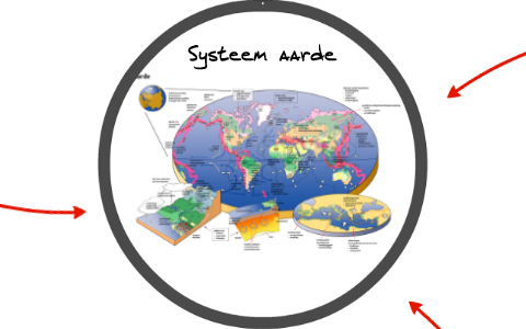 Systeem aarde by Wouter van Wijk on Prezi