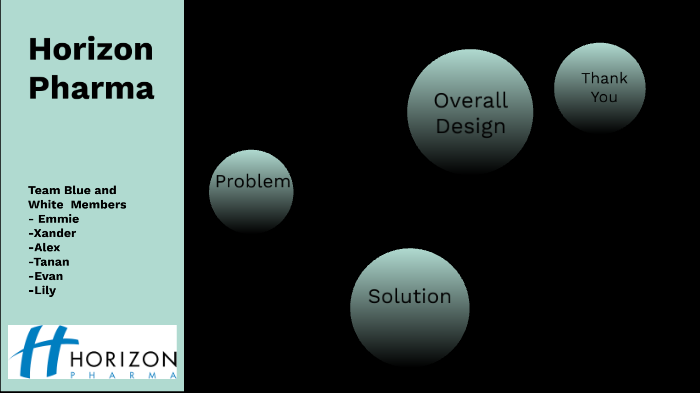 Horizon Pharma by Tanan Jigd on Prezi