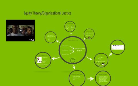 Equity Theory/Organizational Justice by A plus Group on Prezi
