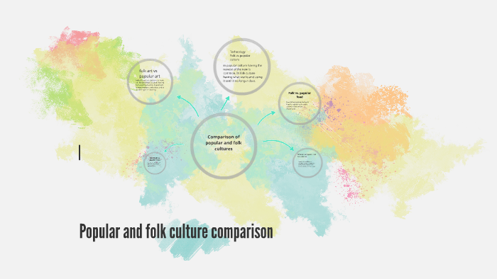 Comparison of popular and folk cultures by James McCoy on Prezi