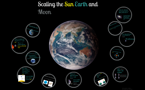Scaling the Sun Earth and Moon by Brisa Fraire on Prezi