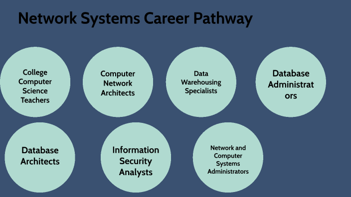 Network Systems Career Pathway- View Stewart by View Stewart on Prezi