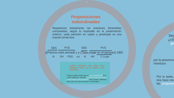 Proposiciones subordinadas by Daniel Riccardo on Prezi
