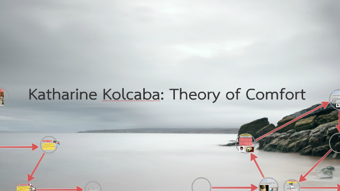 Katharine Kolcaba Quotes