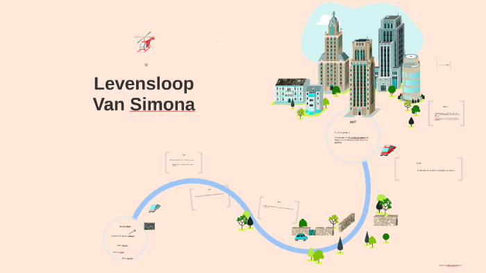 levensloop by Patrick van Rijn on Prezi