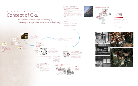 The Adaptation of Concept of Oku in Contemporary Japanese Residential ...