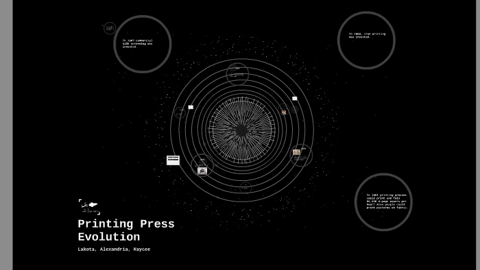 Printing Press Evolution by Kaycee Redmond on Prezi