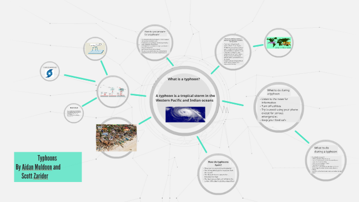 Typhoons: Severe Storm Project by Aidan Muldoon on Prezi