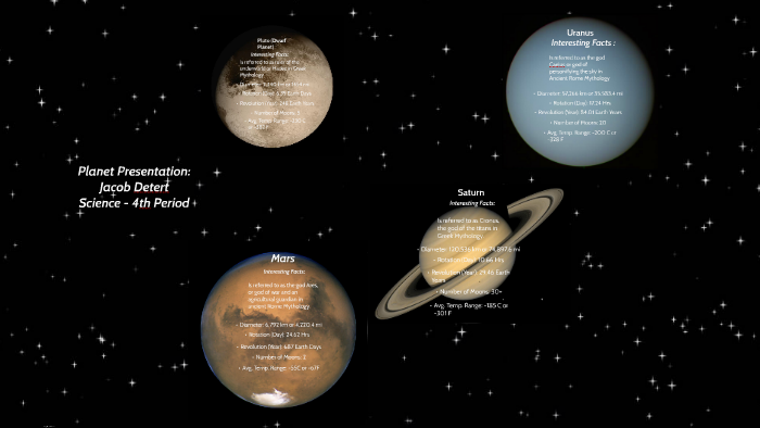 Planet Presentation by Jacob Detert on Prezi