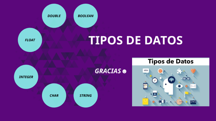 TIPOS DE DATOS by ariel Paredes on Prezi