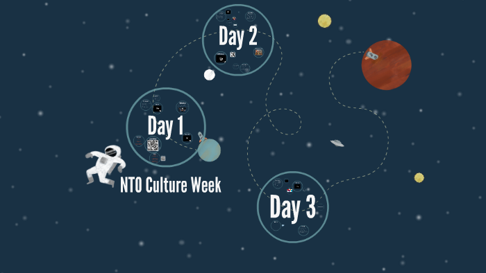 NTO Culture Week by Wesley Estep on Prezi