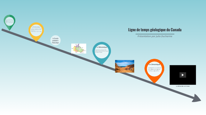 Ligne de Temps géologique du Canada by Julia Ducharme on Prezi