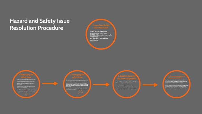 Hazard and Safety Issue Resolution Process by Cameron Scott on Prezi