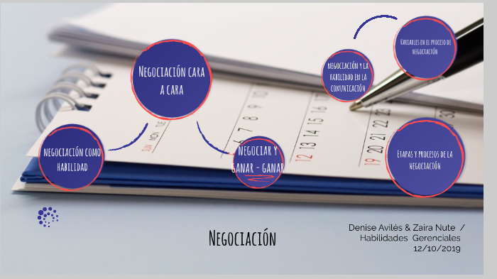 Negociación by Denise Avilés on Prezi