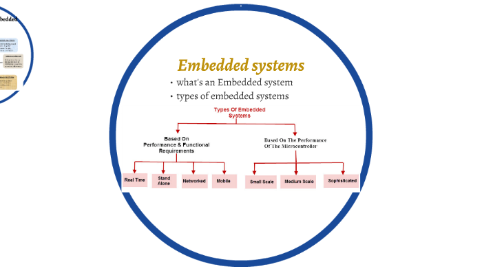 Embedded systems by tarek hammad on Prezi