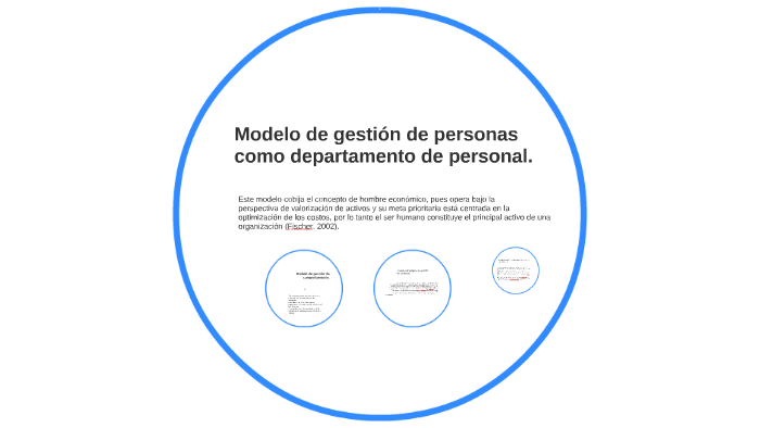 Modelo de gestión de personas como departamento de personal. by ...
