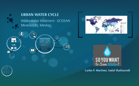 Urban Water Cycle by on Prezi