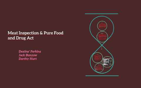 Meat Inspection & Pure Food and Drug Act by on Prezi