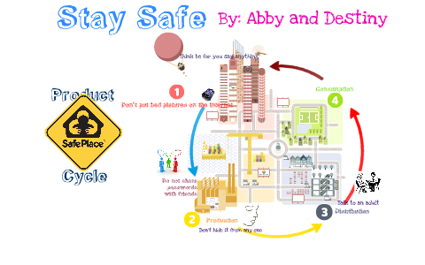 stay safe by Abby Cabral on Prezi