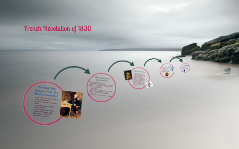French Revolution of 1830 by Morgan Kehoe on Prezi