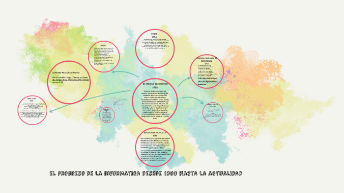 El progreso de la informatica desde 1900 hasta la actualidad by Martina ...