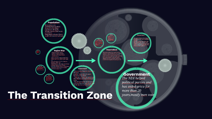 the transition zone by Emily Espinoza on Prezi
