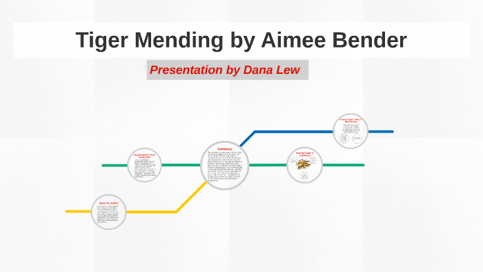 Tiger Mending by Aimee Bender by Dana Lew on Prezi