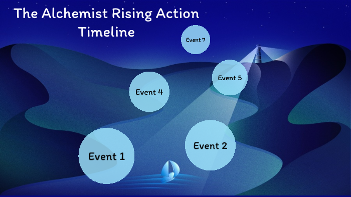 The Alchemist TImeline by Gabby Lewis on Prezi