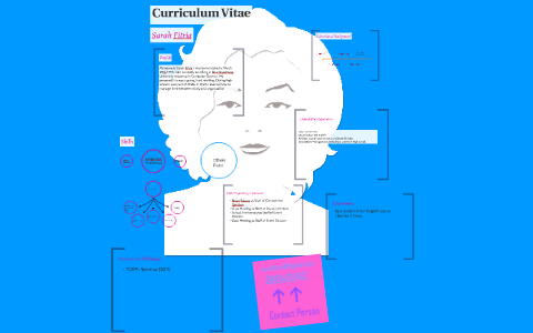 Curriculum Vitae by sarah fitria on Prezi