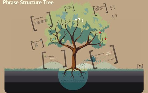 Phrase Structure Trees by Hatice Eroğlu on Prezi