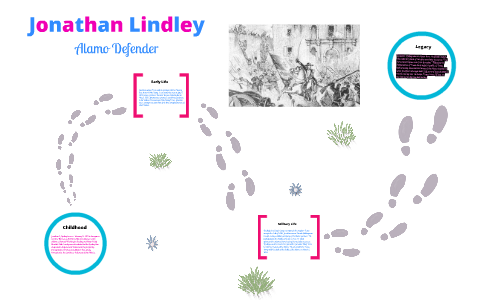 Jonathan Lindley by Leesa Lindley on Prezi