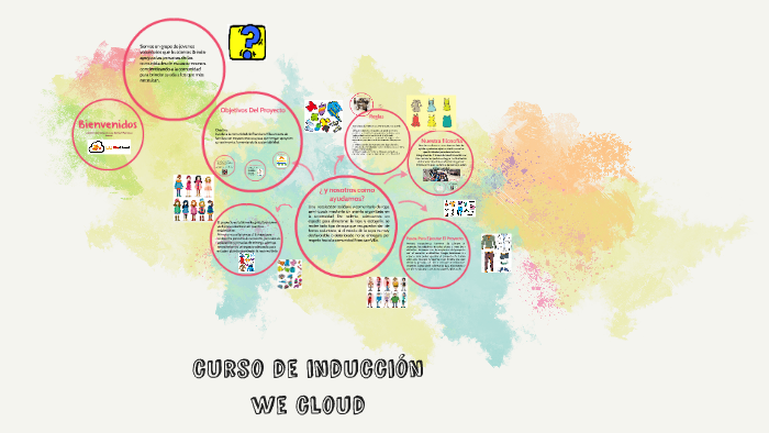 proyecto de recoleccion de ropa by Cristi 'Ortiiz on Prezi
