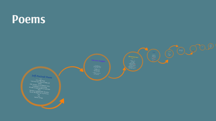 Self-Portrait Poem by Andrew Jennings on Prezi