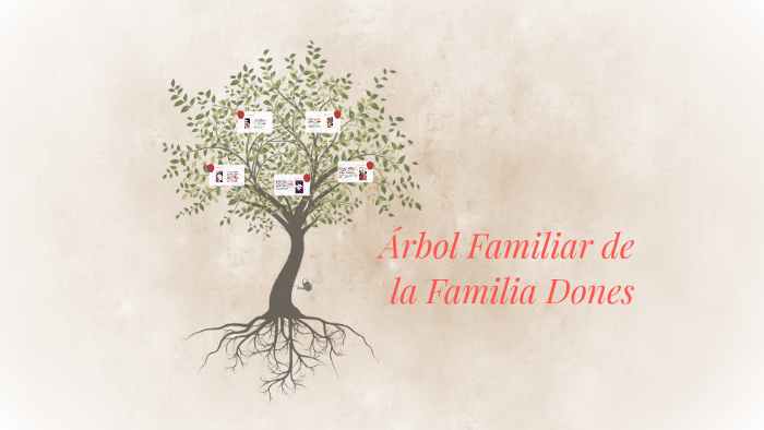 Mi arbol familiar by emily dones on Prezi