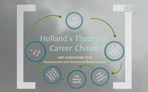 Holland's Theory of Career Choice by Mahdokht Af on Prezi