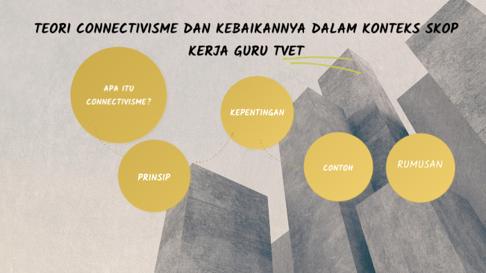 connectivisme by Aisyah Achah on Prezi