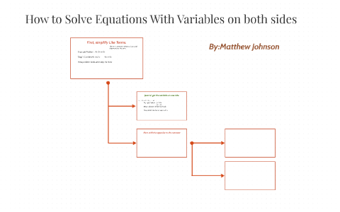 How to do a Two-step equation by Matthew Johnson on Prezi
