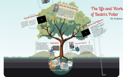 The Life and Works of Beatrix Potter by Rohana Tooth on Prezi