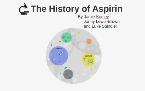 The History of Aspirin by Jamie Keeley on Prezi