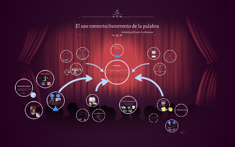 El uso correcto/incorrecto de la palabra by popi muratore on Prezi