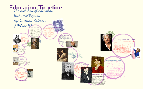 Education's Philosophy Timeline by Kristian Lalchan on Prezi