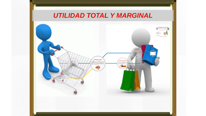 UTILIDAD TOTAL Y MARGINAL by Paola Cantos Intriago on Prezi
