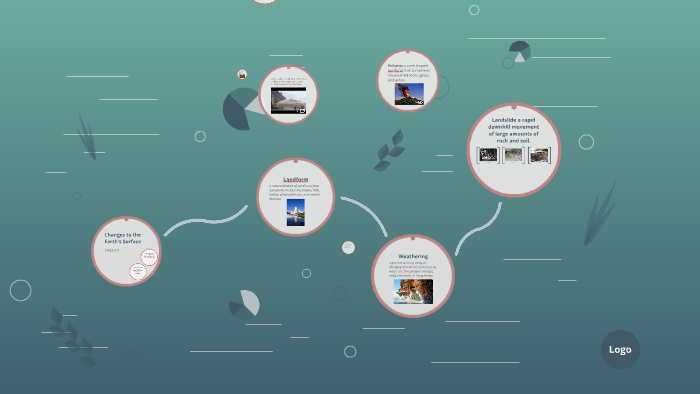Changes to the Earth's Surface by Jennifer Rupe on Prezi