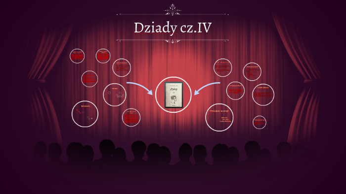 Dziady cz.IV by Julia Słota on Prezi