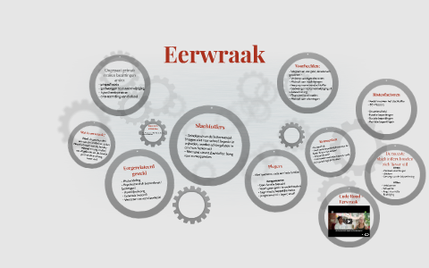 Eerwraak by Samanta Segreto on Prezi