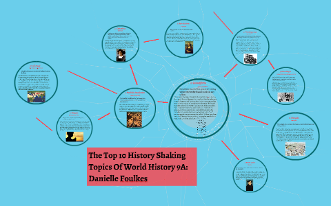The Top 10 World Shaking Topics by danielle Foulkes on Prezi