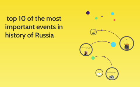 top 10 of the most important events in history of Russia by Sokolov ...