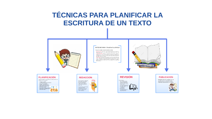 Lengua Y Literatura Tecnicas Para Planificar La Escritura De Un Texto My Xxx Hot Girl 